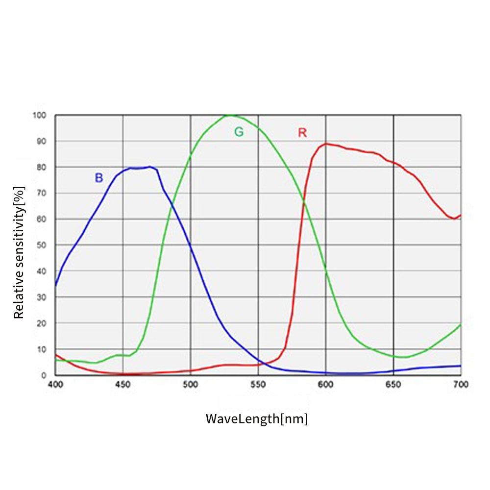 SkyEye62AC | Astronomical camera | Cooled Cameras | Discovery ...
